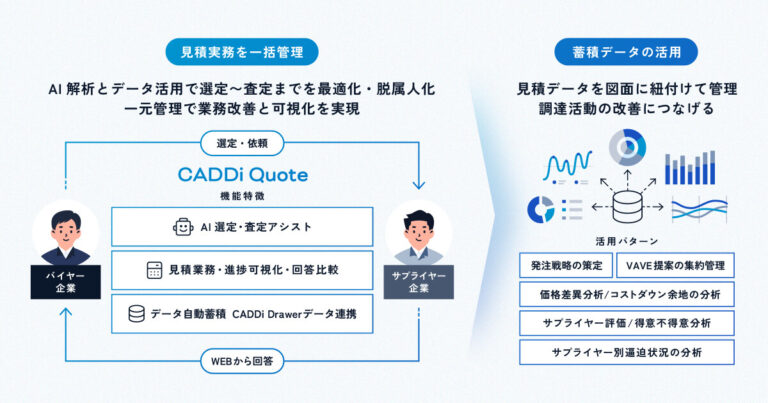 AI見積クラウド CADDi Quote を正式に提供開始 製造業のアナログな調達・見積活動をAIとデータで変革、導入2ヶ月で見積業務が60%削減の事例も | CADDi